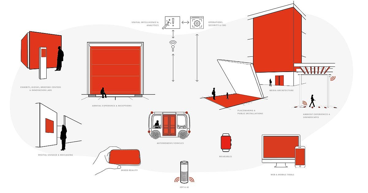 Digital Masterplanning | Gensler